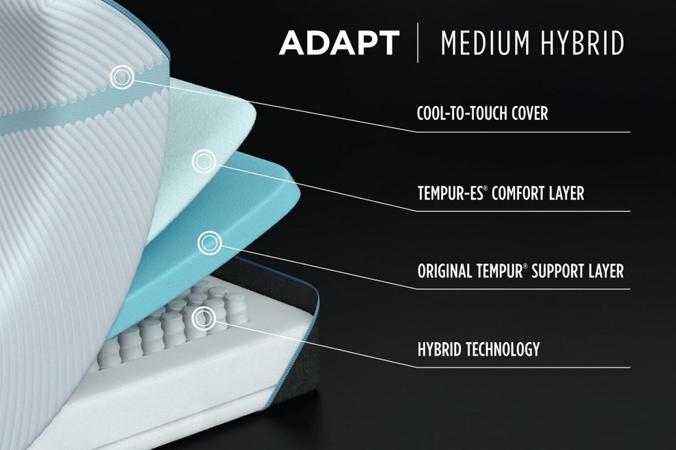 Tempur-Pedic TEMPUR-Adapt Previous Generation Medium Hybrid Mattress 11 ...